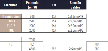 Instalación Eléctrica – Correa 1907