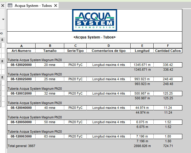 Instalaciones Sanitarias – Correa 1907