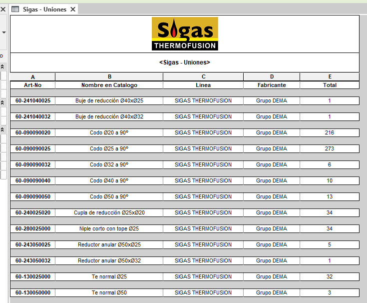 Instalación Gas – Correa 1907