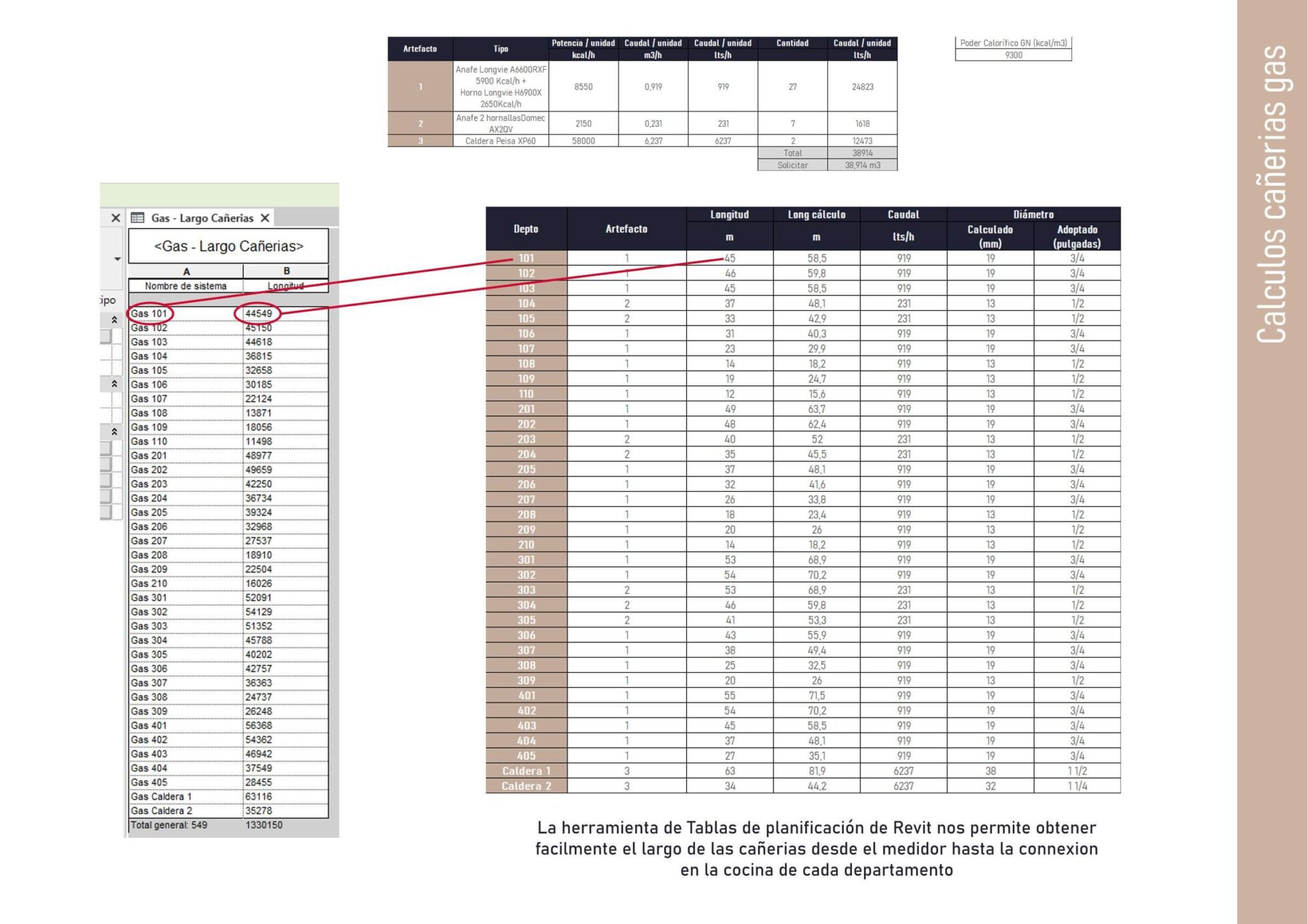 Instalación Gas – Correa 1907